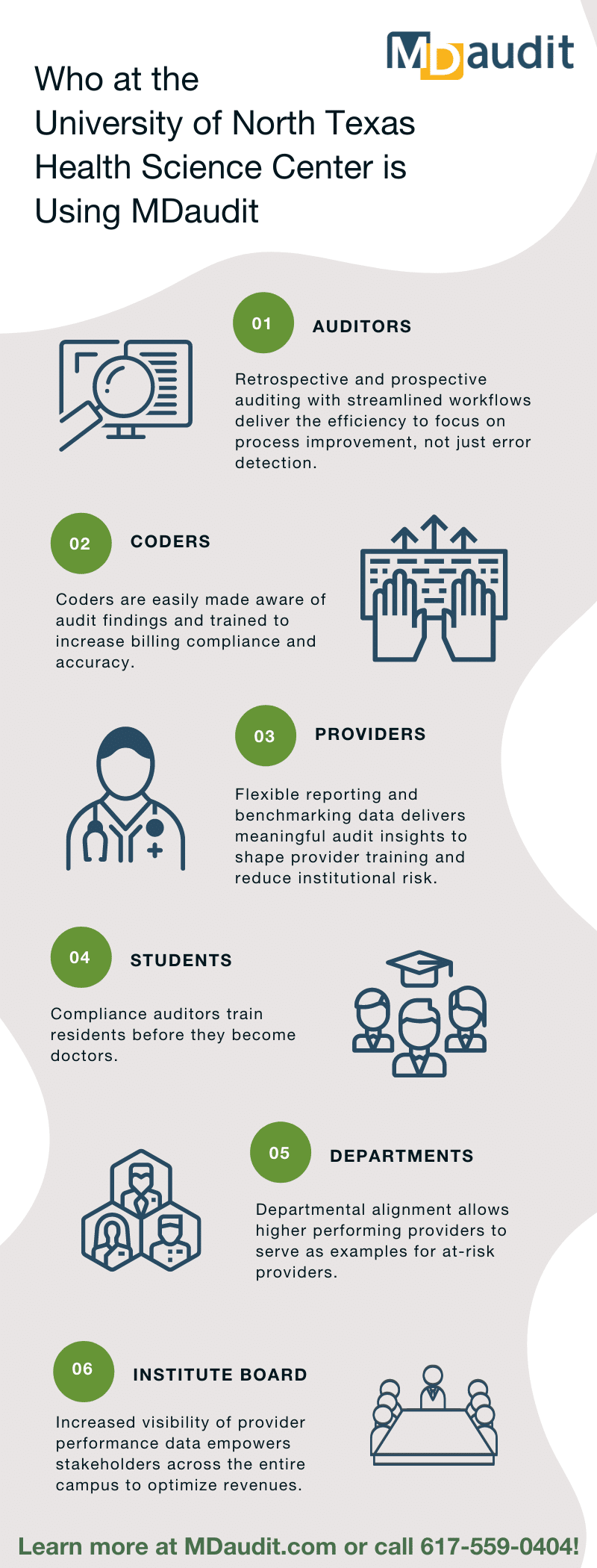 5 Questions With a Client: Shirley Grissom, CPC, CPMA, MCS-P - MDaudit