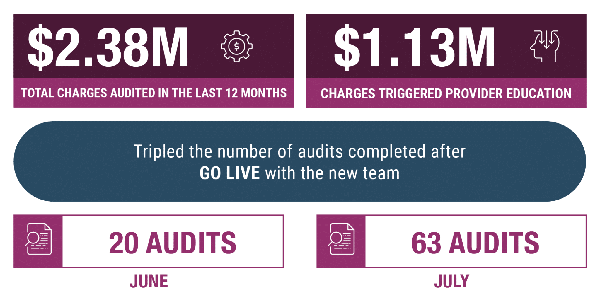 Baptist Health - MDaudit