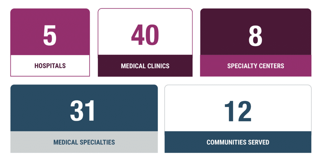Large Midwest Health System - MDaudit