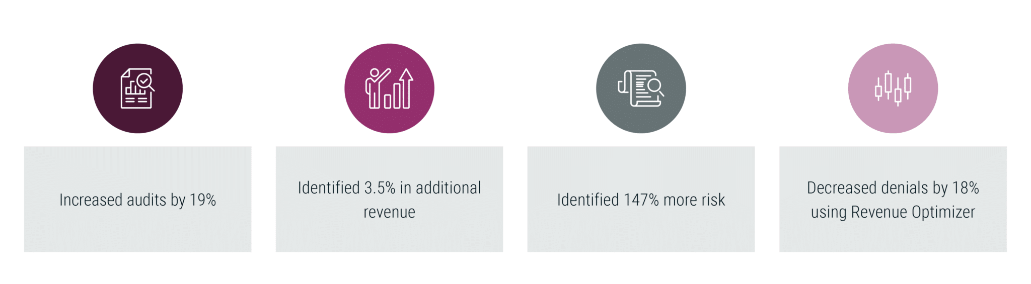 Large Midwest Health System - MDaudit