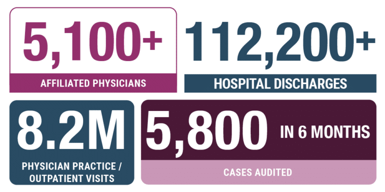 Prisma Health - MDaudit