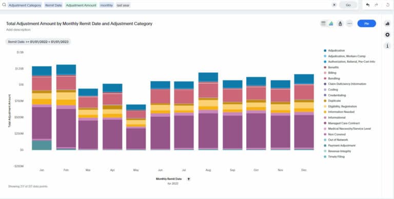 Coding/HIM Teams: Key Contributions and Challenges in Revenue Cycle ...