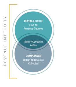 Tying the Knot Between Compliance and Revenue Cycle to Ensure Revenue ...