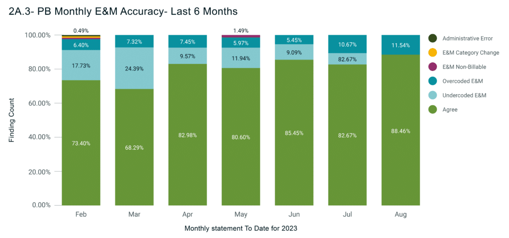 CaroMont Health - MDaudit
