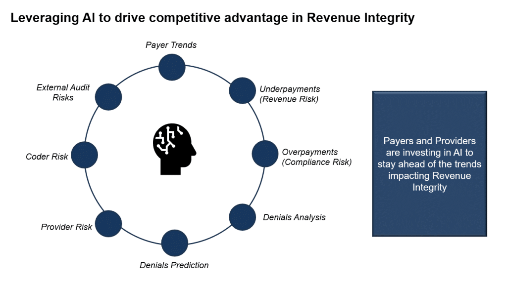 Creating a Holistic Revenue Integrity Ecosystem - MDaudit