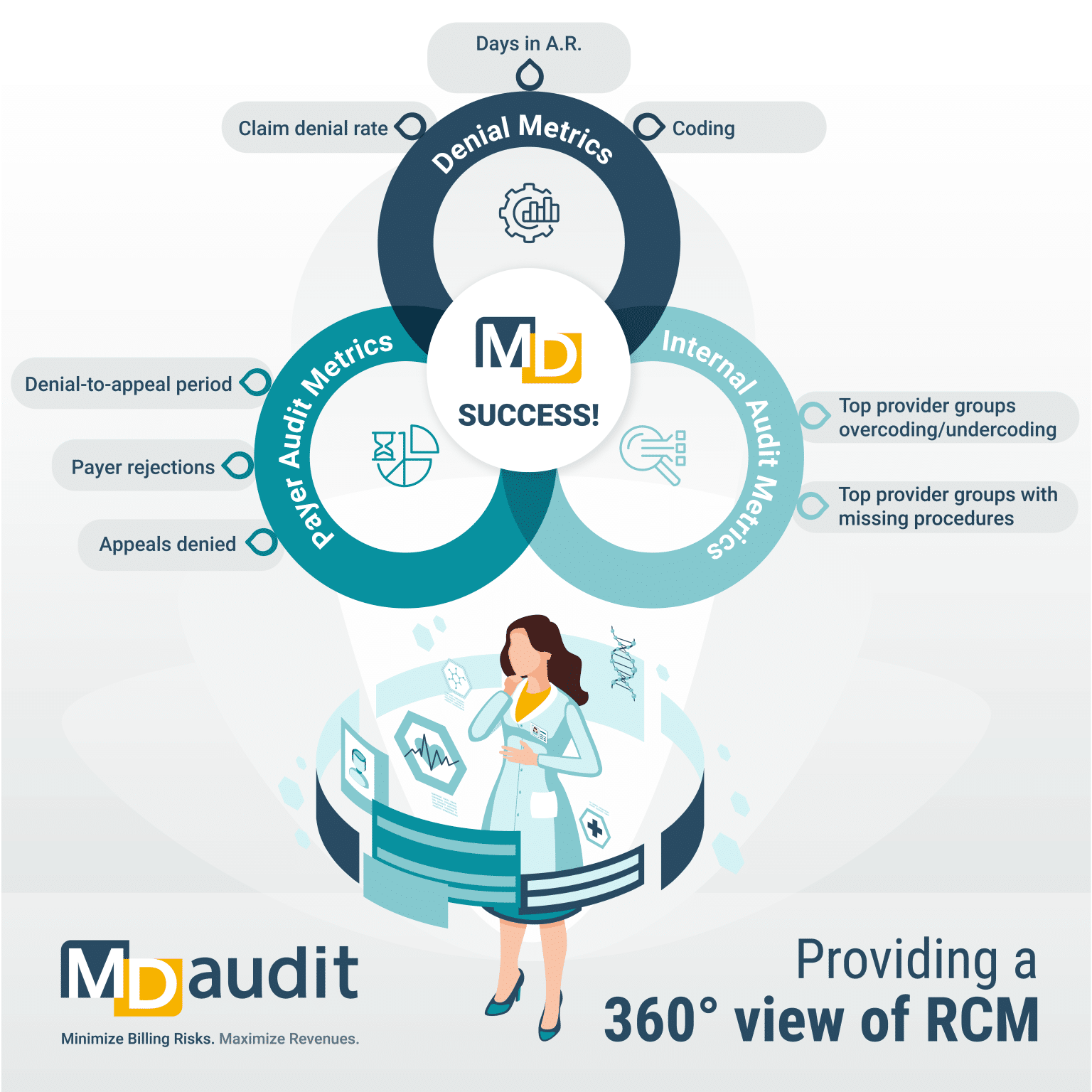 Revenue Integrity Metrics for the Healthcare Revenue Cycle - MDaudit