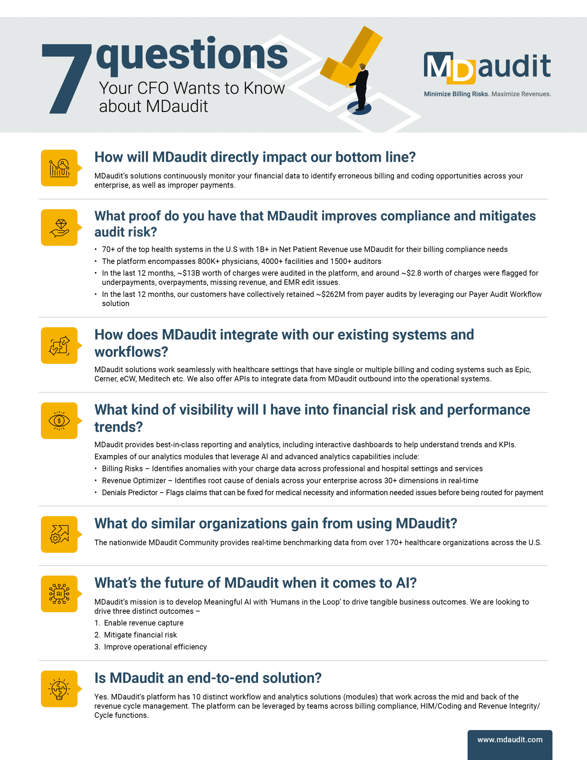 7 Questions Your CFO Wants to Know About MDaudit - MDaudit
